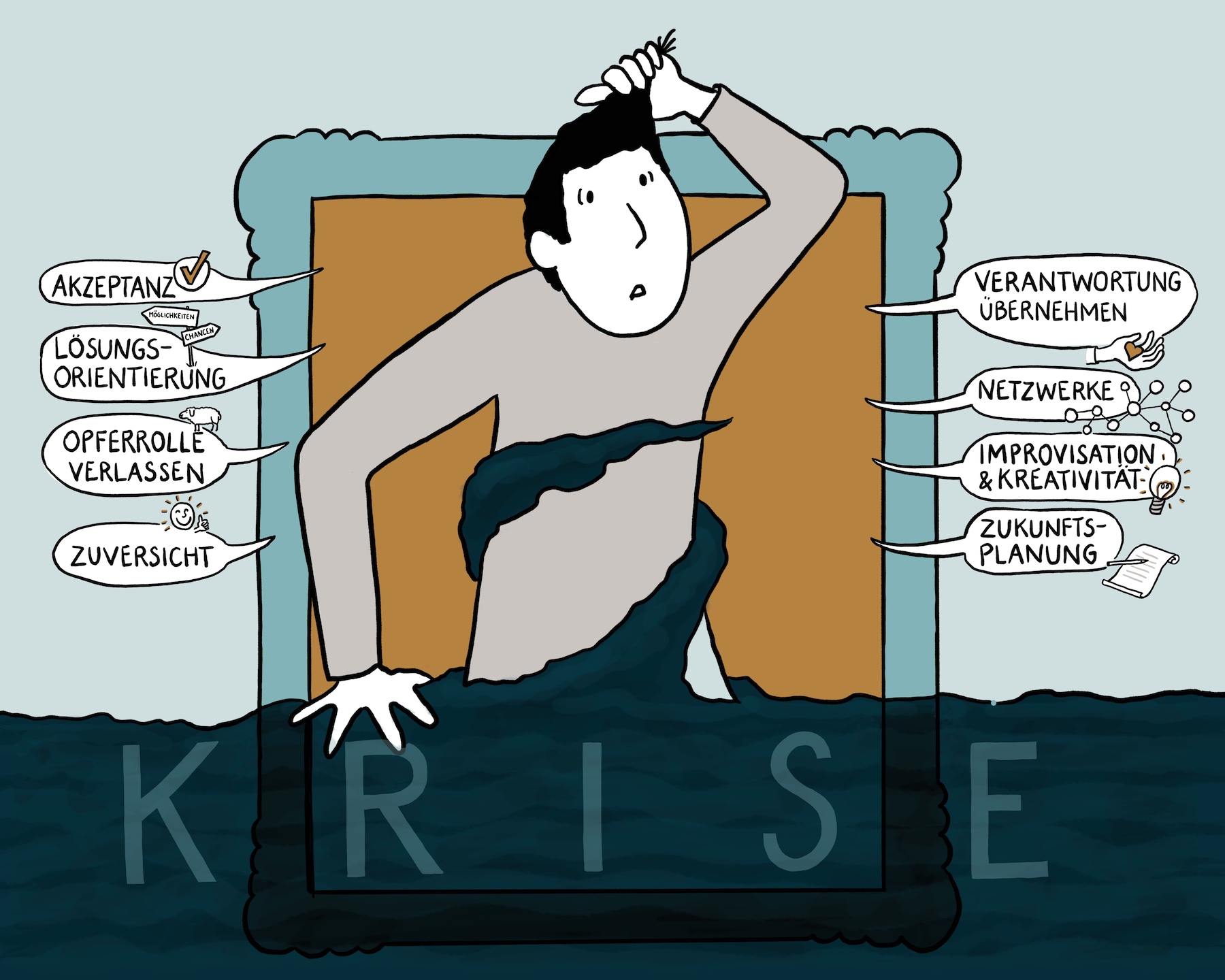 Wege aus der Krise - Trölenberg - Menschen und Management. Expertise ... Wege aus der Krise - Trölenberg - Menschen und Management. Expertise ...